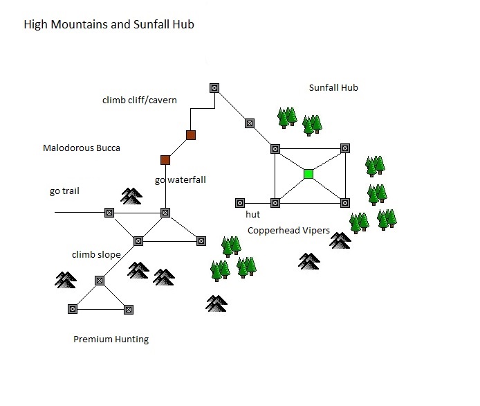 Kythryn's Journal - Maps of Elanthia